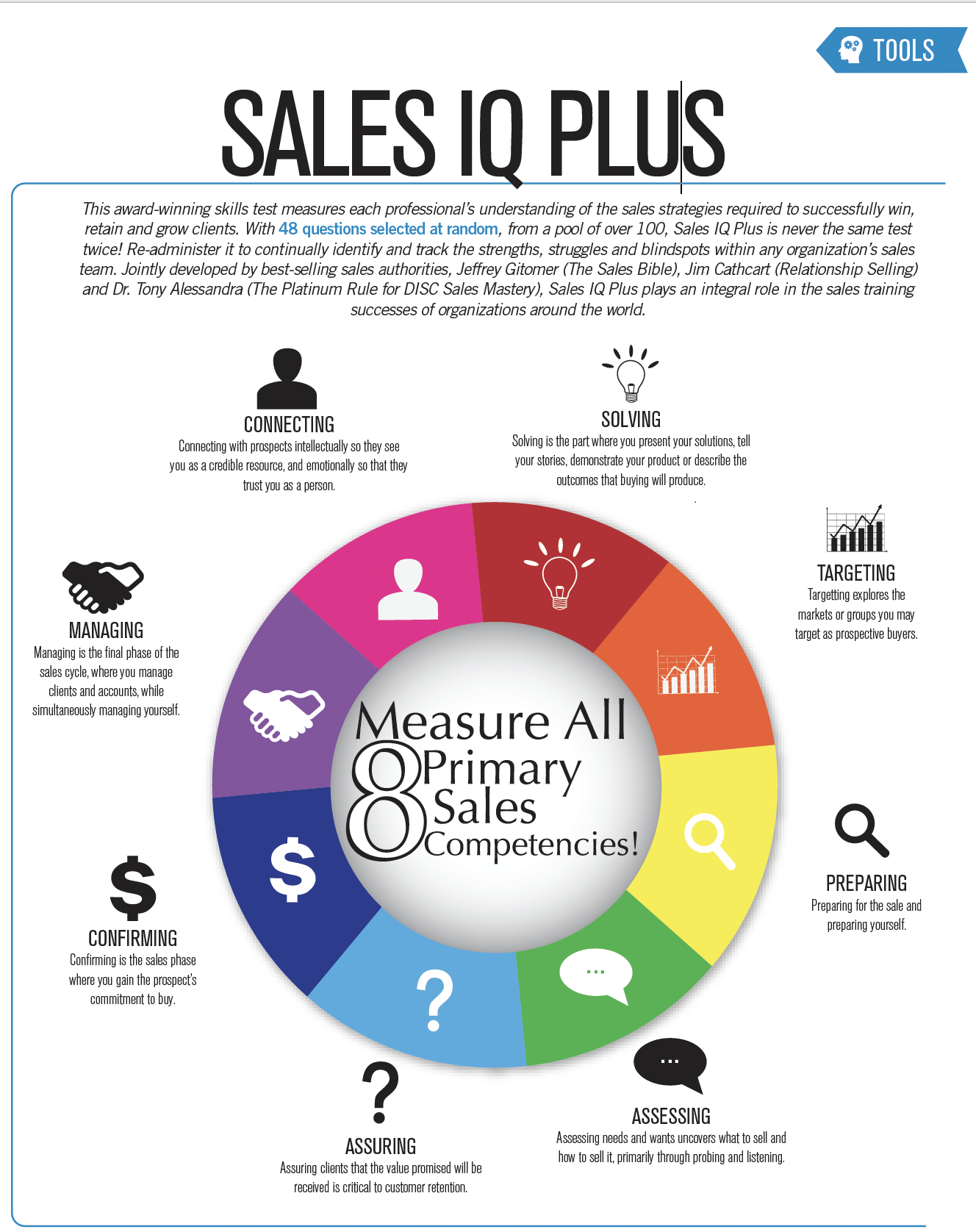 Sales IQ Plus – KadouScope